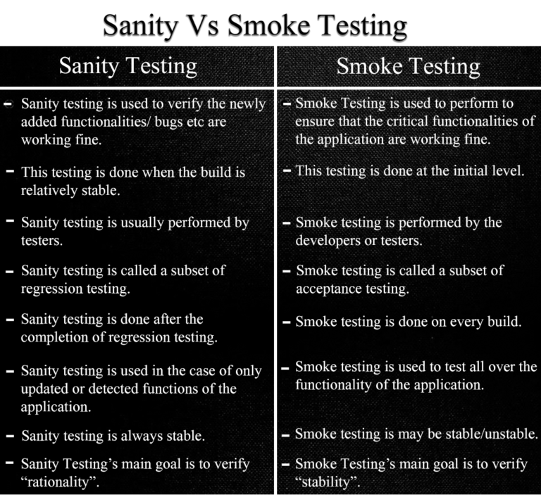 Sanity Testing - Introduction, features, benefits and more.